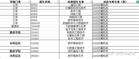 专科是动漫制作技术专升本可以报考摄影类的专业吗（在山东）？ 知乎