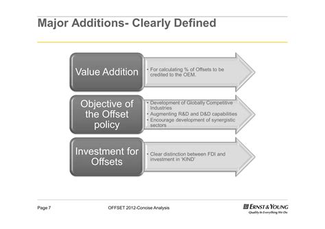 Offset 2012 Analysis Ppt