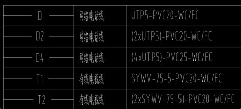 这些都是什么线按照电缆计算长度还是电线计算长度 服务新干线答疑解惑
