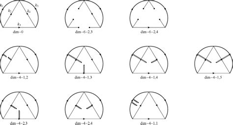 Figure 1 From On The Four Quark Operator Matrix Elements For The