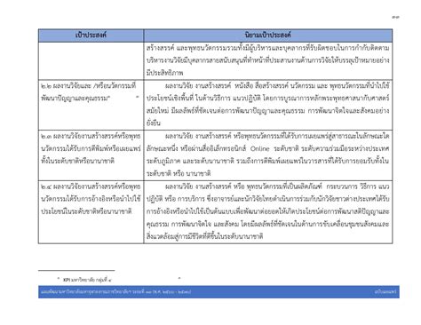 แผนพัฒนามหาวิทยาลัยฯ ระยะที่ ๑๓ ฉบับย่อ Kasem S Kdmbooks Page 40 Flip Pdf Online Pubhtml5