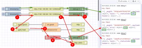 how to add error handling to all node red requests general node red
