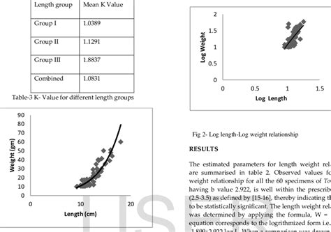 Length Weight Relationship Download Scientific Diagram