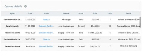 Presenting The New Zenvia Conversion Reports More Efficient And Adapted To The Conversational