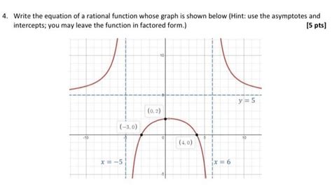 Solved Write The Equation Of A Rational Function Whose Chegg