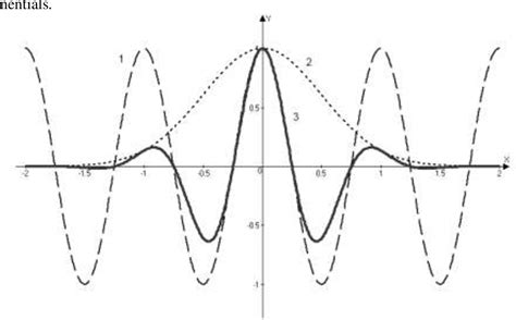Figure 1 From Mathematical Model Of The Biometric System Of Fingerprint