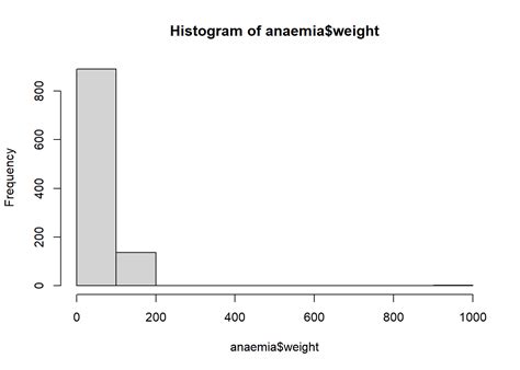 3 Numeric Integer Variables Recoding To Numeric Checking Numeric Variables And Creating New