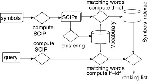 figure 1 from symbol descriptor based on shape context and vector model