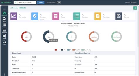 Elasticsearch应用 螃蟹壳