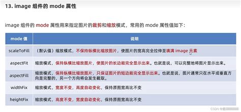 微信小程序学习之组件小程序class Csdn博客