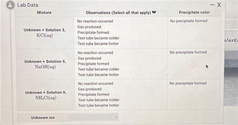 solved lab data identify solutions 1 through 6 observe
