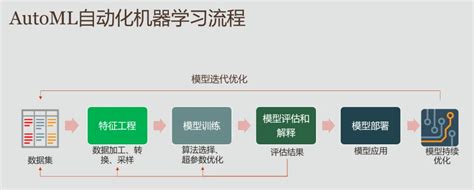 自动机器学习 全球百科
