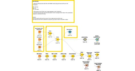 1 readdata solution knime community hub