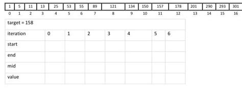 Solved Fill In The Table Using Binary Search Algorithm To