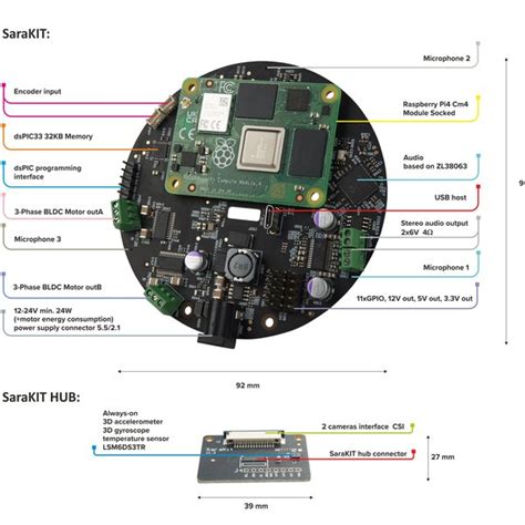 Rc Car Lego Powered By Raspberry Pi With Sarakit