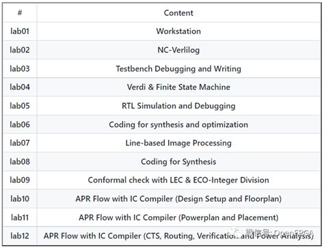 优秀的 verilog fpga开源项目介绍（二十一） 卷积神经网络（cnn） 极术社区 连接开发者与智能计算生态