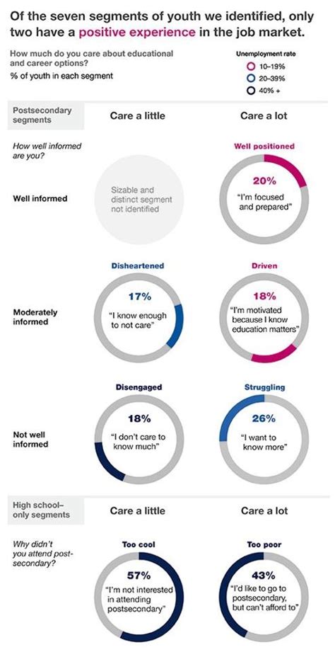 56 Best McKinsey Data Visualization Images On Pinterest Data Visualization Insight And Deck