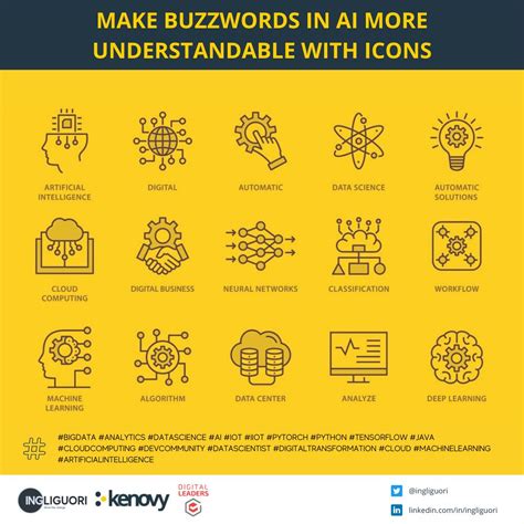 Giuliano Liguori On Linkedin Infographic Bigdata Analytics