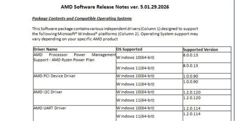 Amd发布芯片组驱动程序版本 5 01 29 2026，优化win10 Win11性能 腾讯新闻