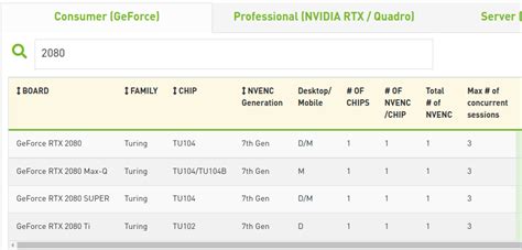 Deepstream Cant Sink More Than 2 Video Streams At The Same Time