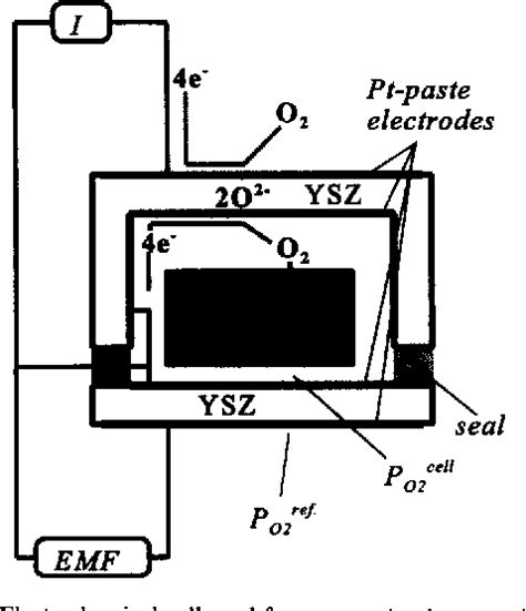 Figure 1 From Importance Of Electronic Band Structure To Nonstoichiometric Behaviour Of Lao Sr