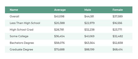 Free Numerical Reasoning Table Questions Practice Practice4me