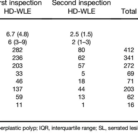 Additional Polyp Detection Rate Association With Polyp Characteristics Download Scientific