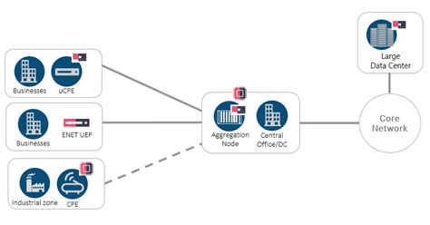 Carrier Ethernet On FPGA Ethernity Networks