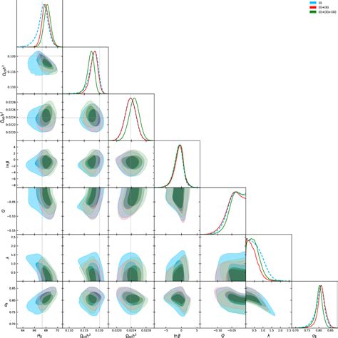 Figure 3 From Observational Constraints On Interactions Between Dark