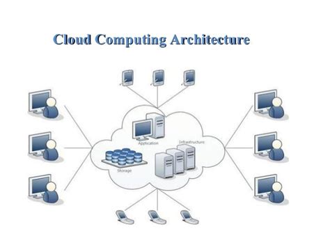 Cloud Computing Simple Ppt