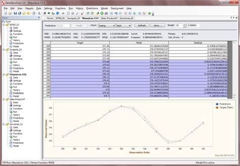 Time Series Prediction