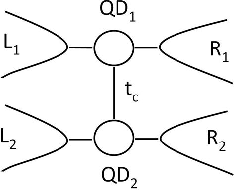 The Schematic Diagram Of The Double Quantum Dot System Download