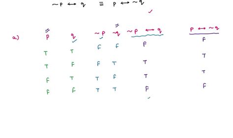 Solved Show That The Problem Is Logically Equivalent Using A Truth