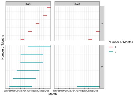 R Sorting Calendar Plot With Geom Segment Fix Scale Stack Overflow