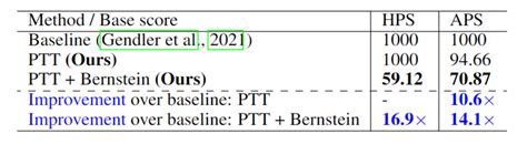 Provably Robust Conformal Prediction With Improved Efficiency