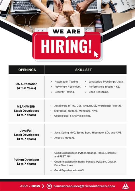 Sanditha Shetty On Linkedin Nowhiring Jobopening Triconinfotech