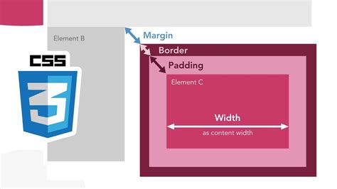 Klasszik Width Padding Para Css Ben Doboz Modell Youtube