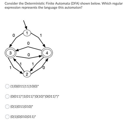 Solved Consider The Deterministic Finite Automata DFA Chegg