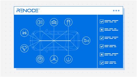 The Zephyr Project On Linkedin Renode Opensource Automotive