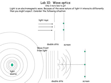 Wave Optics Lab Double Slit Interference
