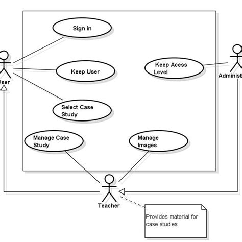UML Diagram Use Case Download Scientific Diagram