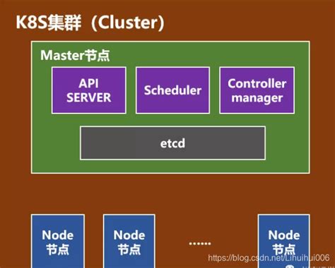 k8s docker openstack以及容器与虚拟机之间的关系 kubernetes、docker、vmware、openstack csdn博客