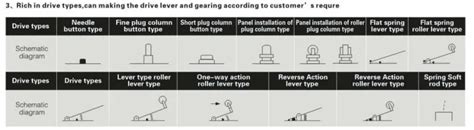 Bigm Mini Micro Interruptor Vm 1306 Z 15gd B 15a 250vac Buy Mini Micro Interruptor Micro