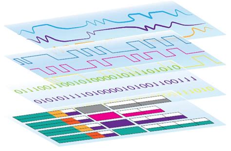 Giulio Fabbro On Linkedin Debug High Speed Serial Interfaces Using Cross Layer Analysis Tools