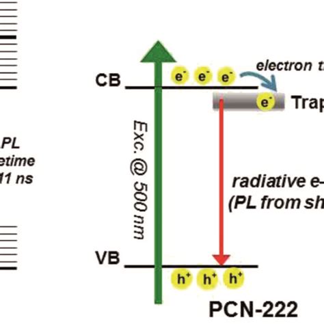 Schematic Illustration For Pec Co2 Reduction In Acetonitrile Using A Download Scientific