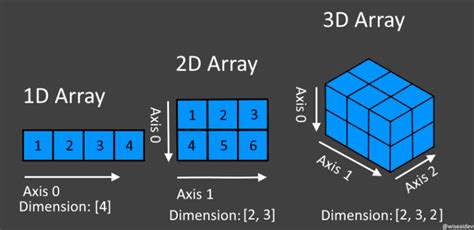 The Ultimate Ndarray Handbook Mastering The Art Of Scientific Computing With Rust Towards