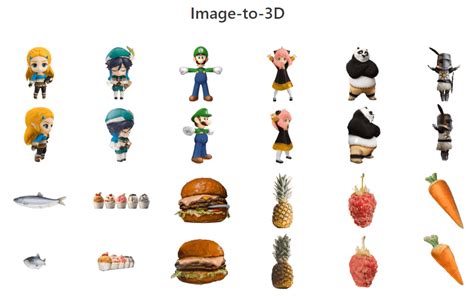 Generative Gaussian Splatting For Efficient 3d Content Creation R