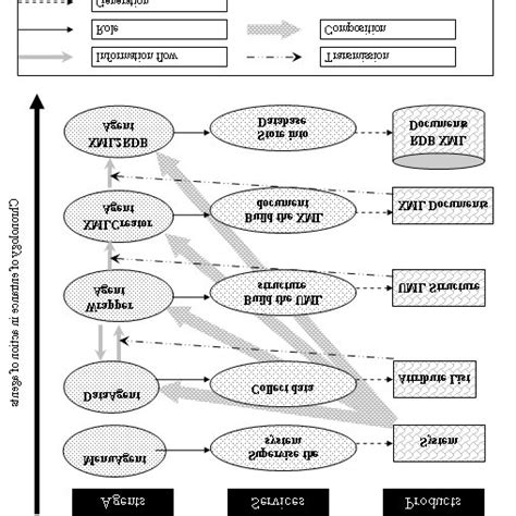 MAS Based ETL Architecture For Complex Data Integration Download Scientific Diagram