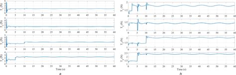 Control Commands Obtained Using A Neuroadaptive Control B Proposed Download Scientific