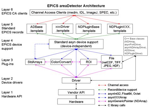 Areadetector Epics Software For Area Detectors